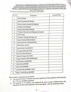 Financial Guidelines for Payment of Remuneration to Exam Supervisory ...